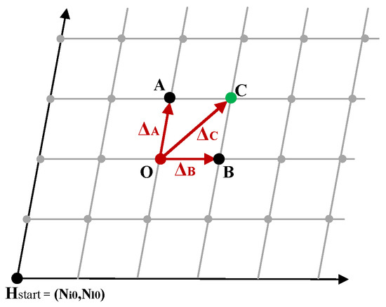 Electronics | Free Full-Text | CNN2Gate: An Implementation of Convolutional Neural Networks ...