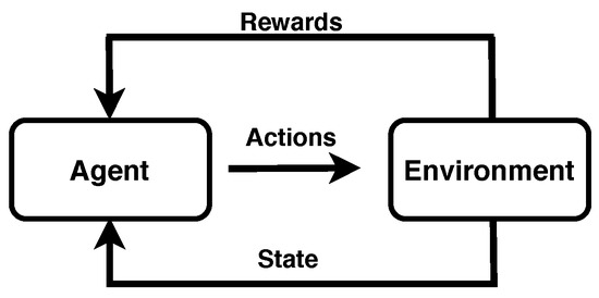 Electronics | Free Full-Text | CNN2Gate: An Implementation of Convolutional Neural Networks ...