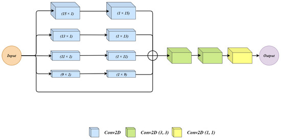 BU-Net: Brain Tumor Segmentation Using Modified U-Net Architecture