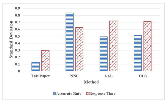 Using Recurrent Neural Network to Optimize Electronic Nose System with Dimensionality Reduction