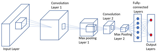 Hybrid Deep Learning Model Based Indoor Positioning Using Wi-Fi RSSI ...