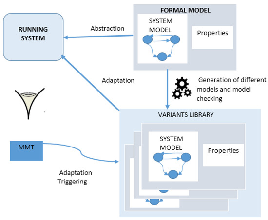 Electronics | Special Issue : Prevention, Detection, Reaction and ...