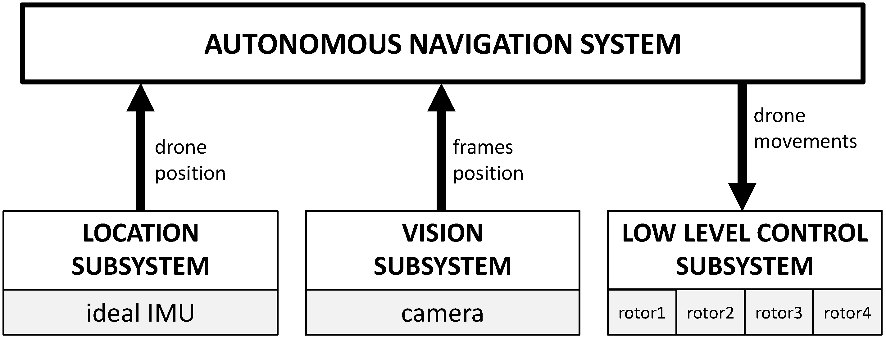Electronics | Free Full-Text | A Simulation Framework for Developing ...