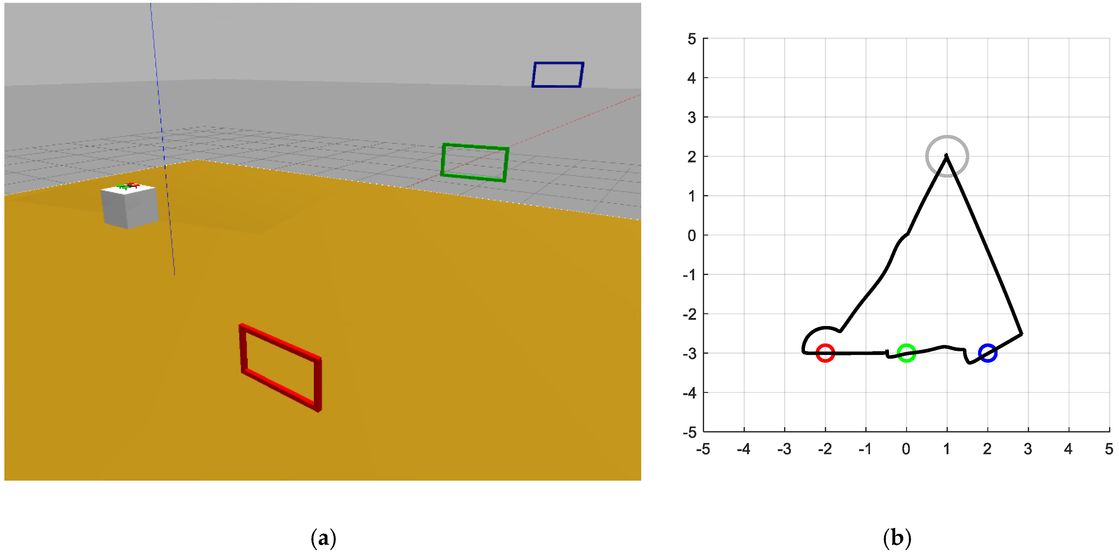 A Simulation Framework for Developing Autonomous Drone Navigation Systems