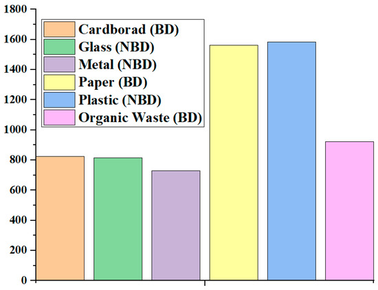 Electronics | Free Full-Text | A Novel YOLOv3 Algorithm-Based Deep ...