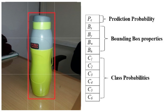 A Novel YOLOv3 Algorithm-Based Deep Learning Approach for Waste ...