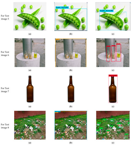 A Novel YOLOv3 Algorithm-Based Deep Learning Approach for Waste ...