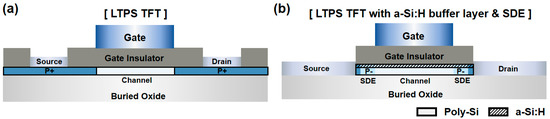 LTPS TFTs with an Amorphous Silicon Buffer Layer and Source/Drain Extension