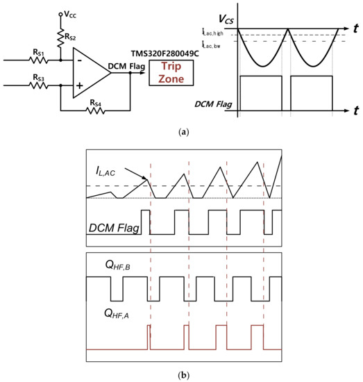 Digital Implementation Method for Synchronous PWM Control of GaN Transistor at Zero-Crossing of ...