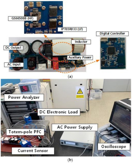 Digital Implementation Method for Synchronous PWM Control of GaN Transistor at Zero-Crossing of ...