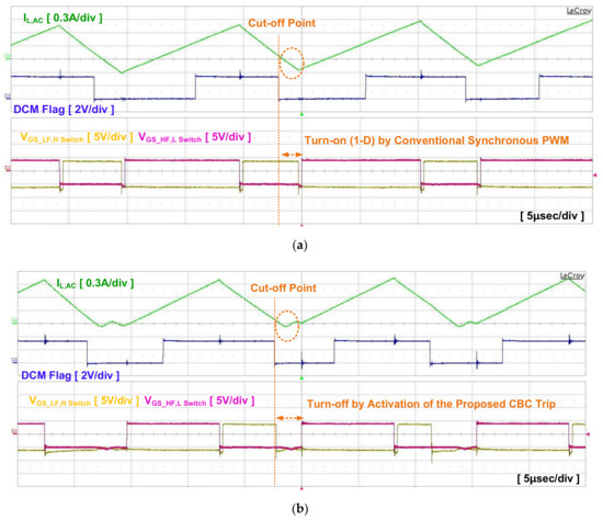 Electronics | Free Full-Text | Digital Implementation Method for Synchronous PWM Control of GaN ...