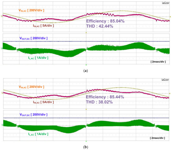 Digital Implementation Method for Synchronous PWM Control of GaN Transistor at Zero-Crossing of ...