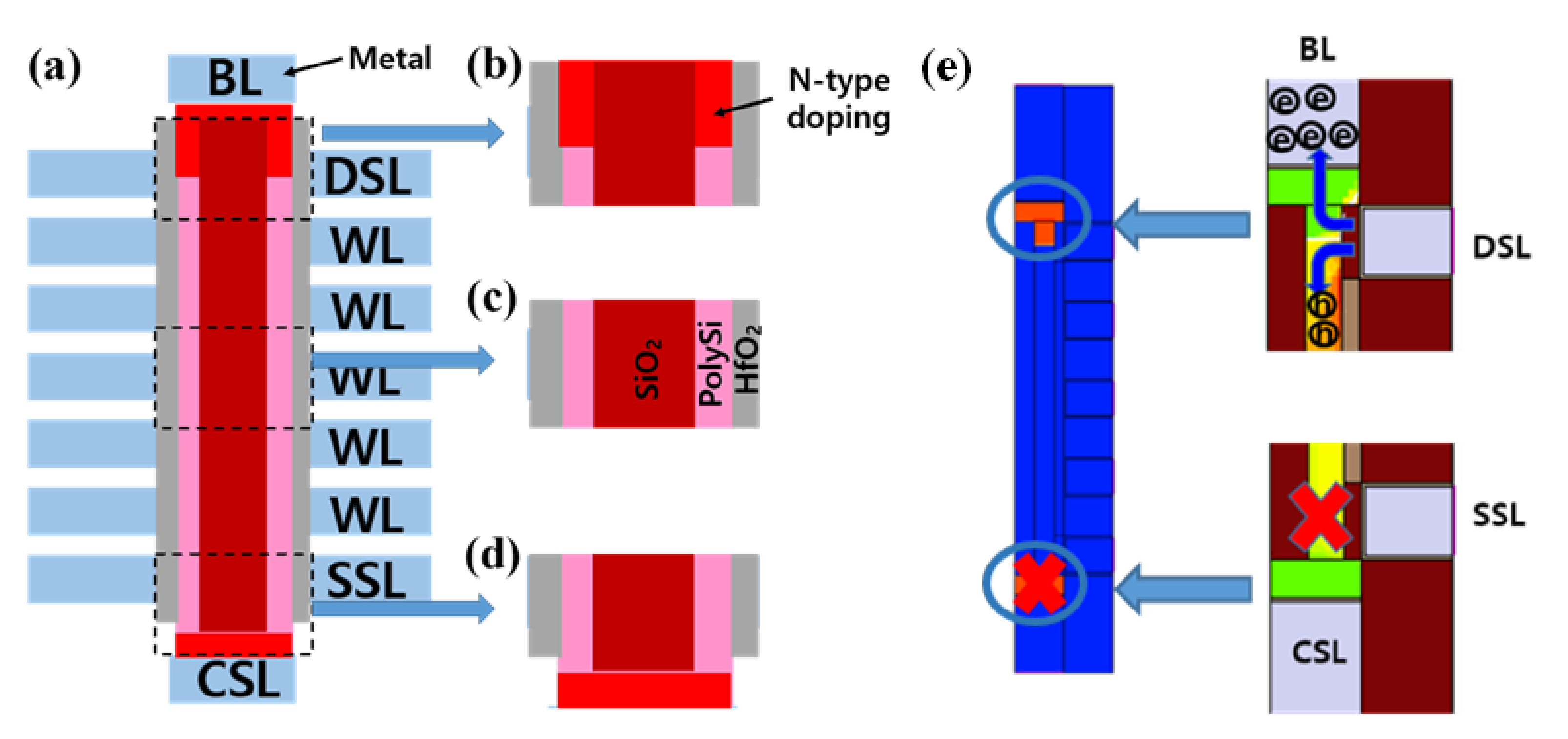 A Novel Structure and Operation Scheme of Vertical Channel NAND Flash with Ferroelectric Memory ...