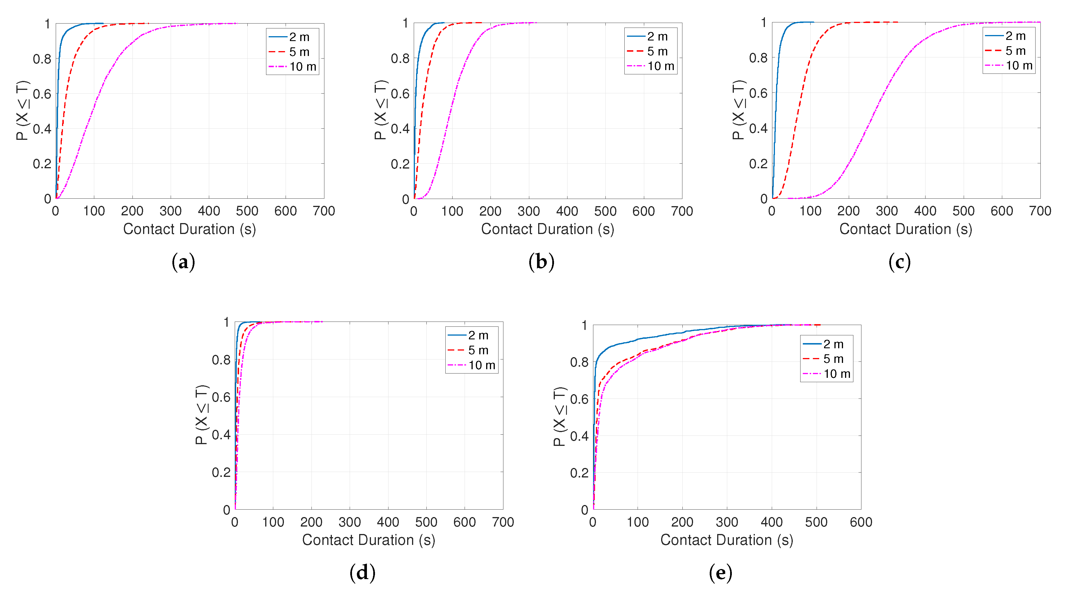 How Human Mobility Models Can Help to Deal with COVID-19