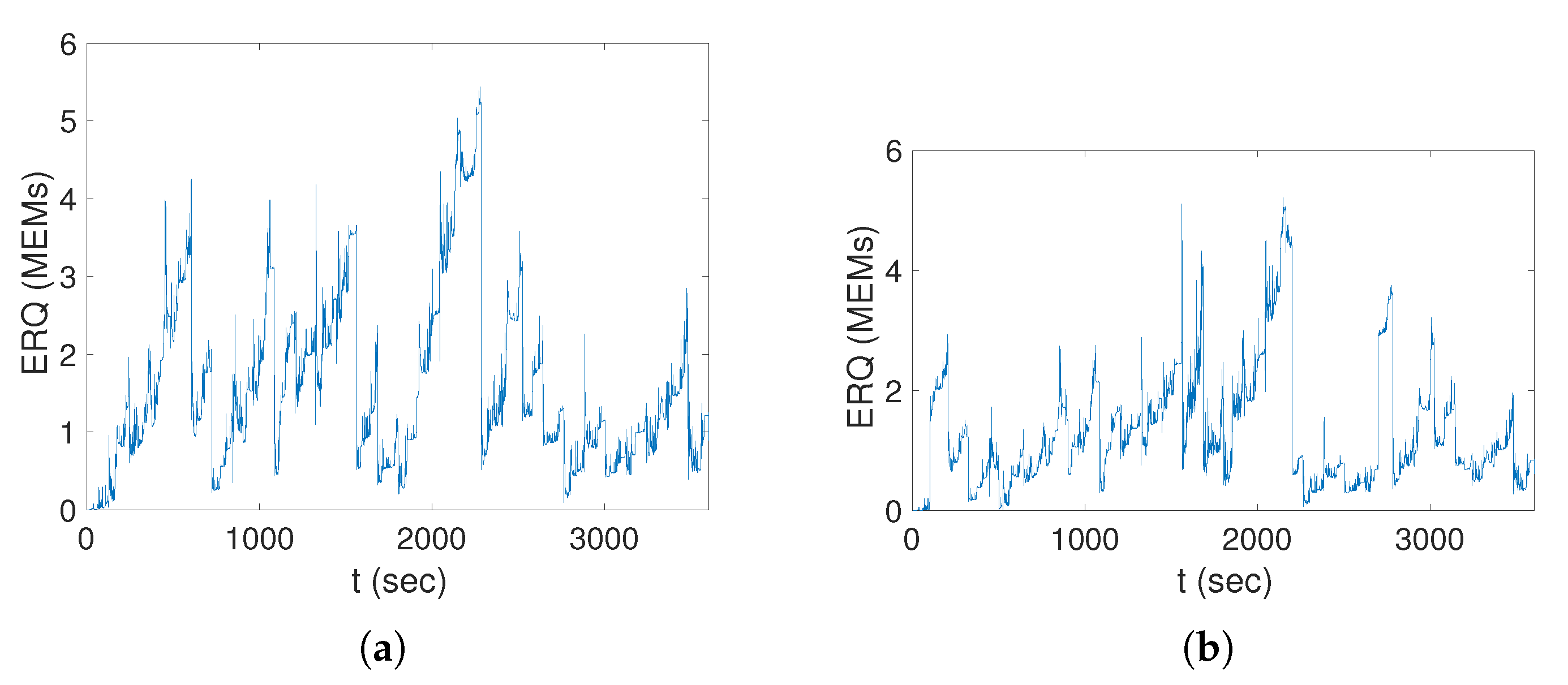 How Human Mobility Models Can Help to Deal with COVID-19