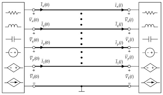 A Method for Diagnosing Soft Short and Open Faults in Distributed Parameter Multiconductor ...