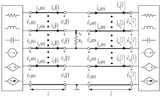 A Method for Diagnosing Soft Short and Open Faults in Distributed Parameter Multiconductor ...