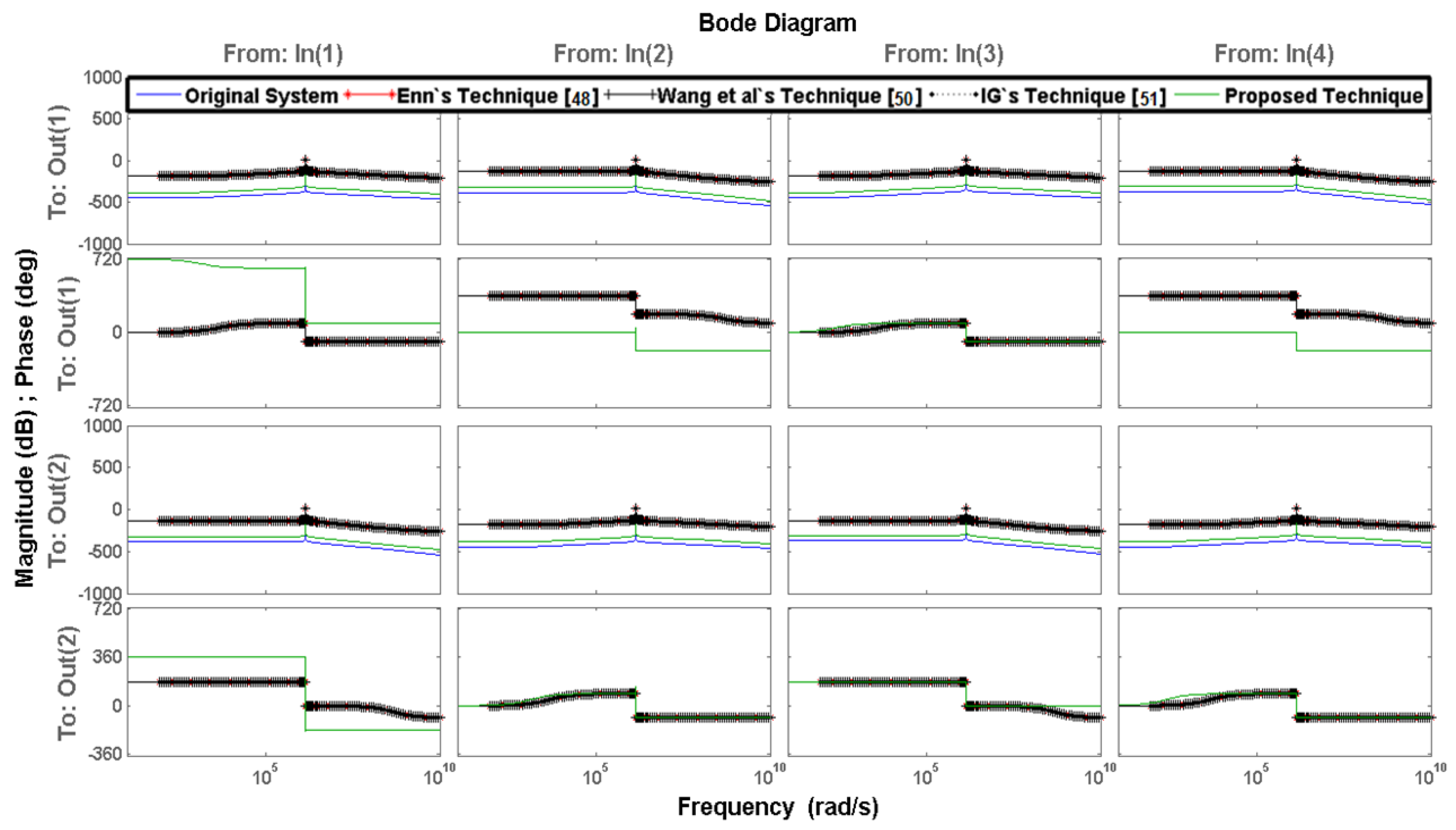 Electronics Free Full Text Development Of Frequency Weighted Model Reduction Algorithm With