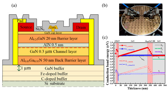 The Characteristics of 6-Inch GaN on Si RF HEMT with High Isolation ...