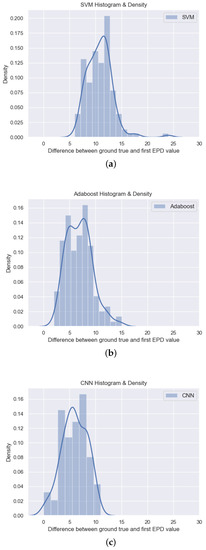 Performance Evaluation of CNN-Based End-Point Detection Using In-Situ Plasma Etching Data