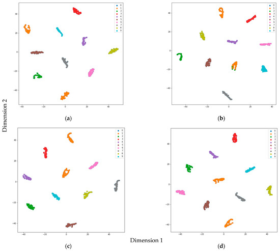 An Improved Fault Diagnosis Using 1D-Convolutional Neural Network Model