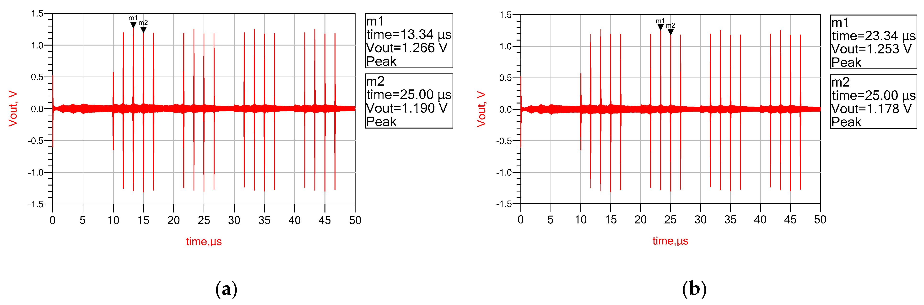 Electronics | Free Full-Text | Spectral Analysis of Stationary Signals ...