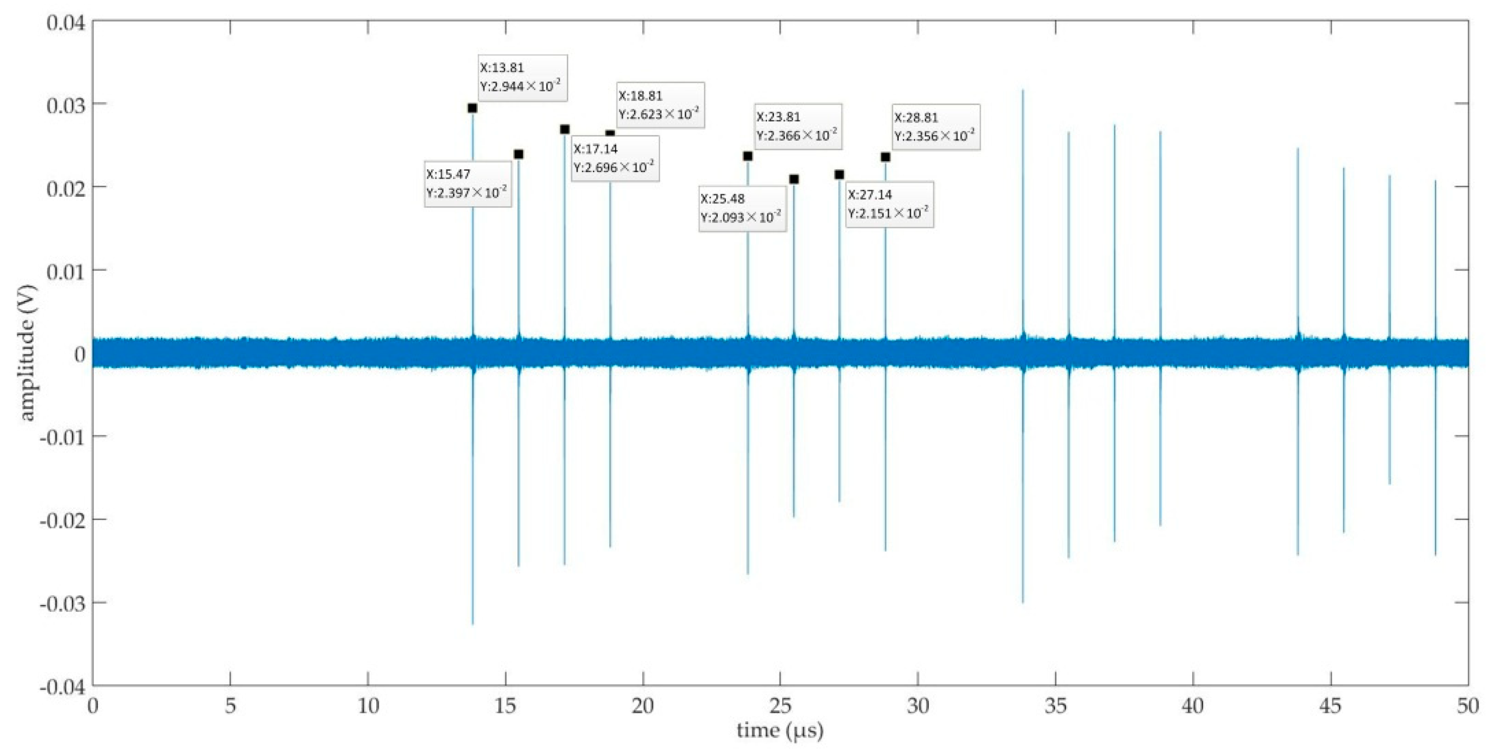 Spectral Analysis of Stationary Signals Based on Two Simplified Arrangements of Chirp Transform ...