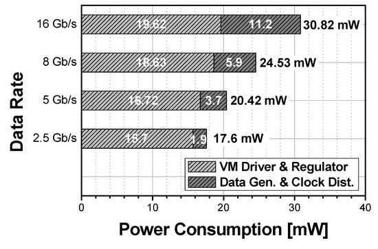 A 1.93-pJ/Bit PCI Express Gen4 PHY Transmitter with On-Chip Supply ...