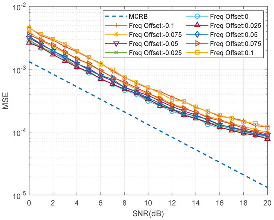 OQPSK Synchronization Parameter Estimation Based on Burst Signal Detection