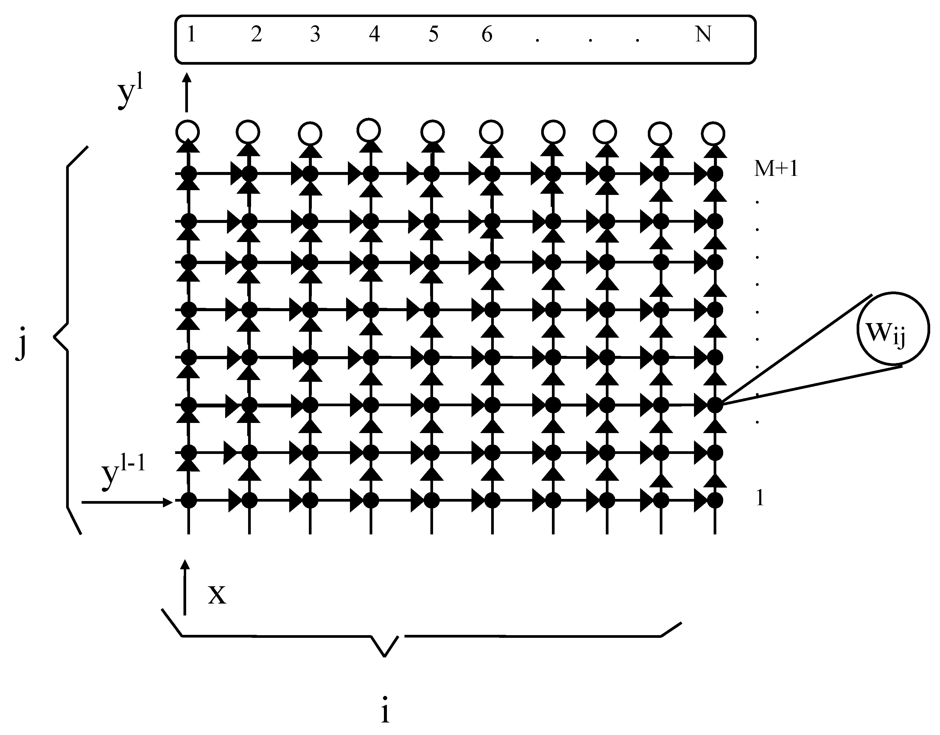 Electronics | Free Full-Text | Implementation of Autoencoders with Systolic Arrays through OpenCL