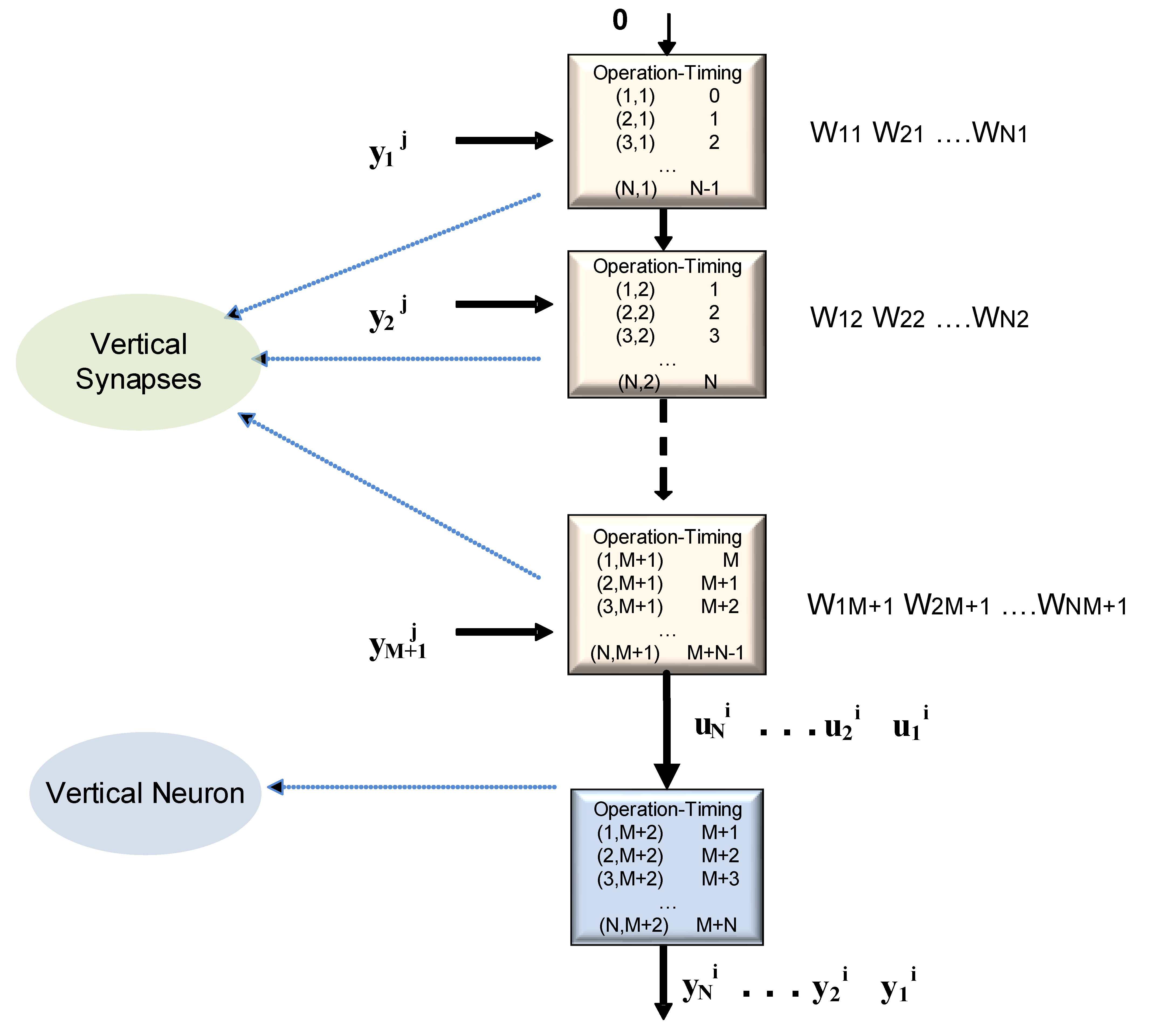 Electronics | Free Full-Text | Implementation of Autoencoders with Systolic Arrays through OpenCL