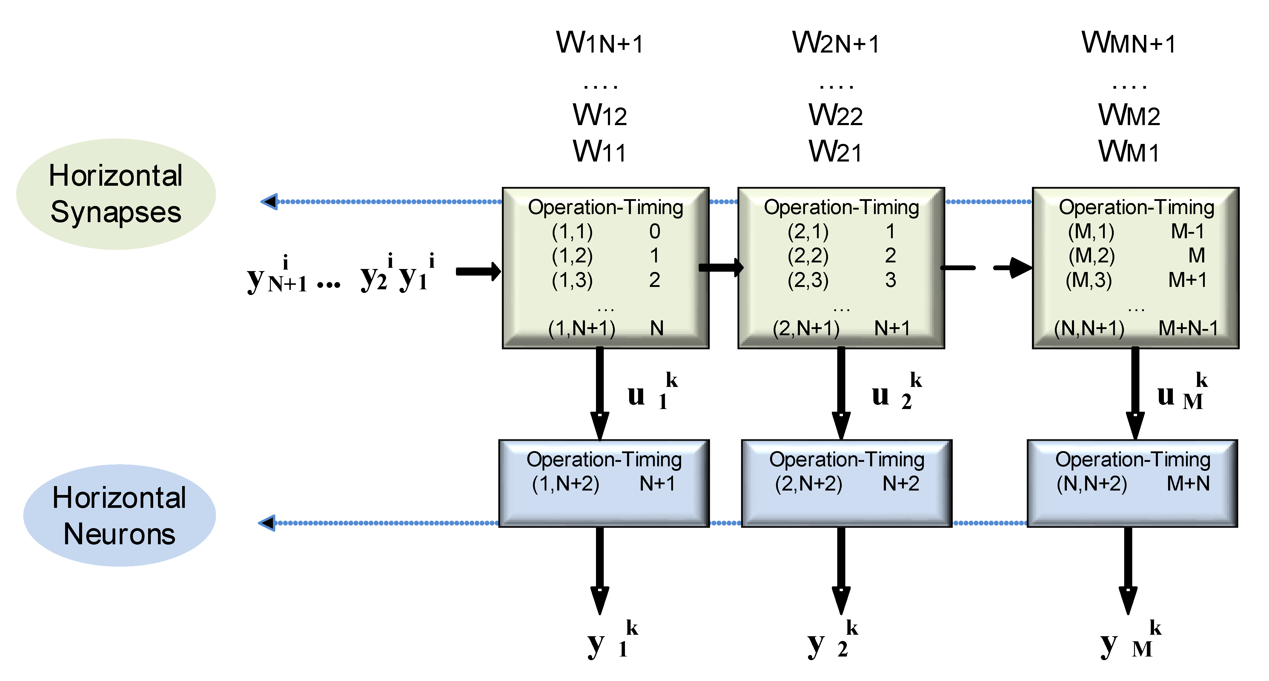 Implementation of Autoencoders with Systolic Arrays through OpenCL