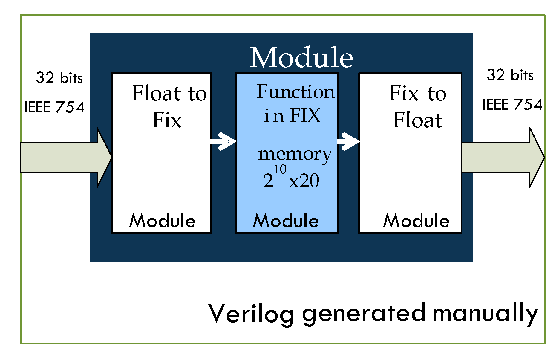 Electronics | Free Full-Text | Implementation of Autoencoders with Systolic Arrays through OpenCL