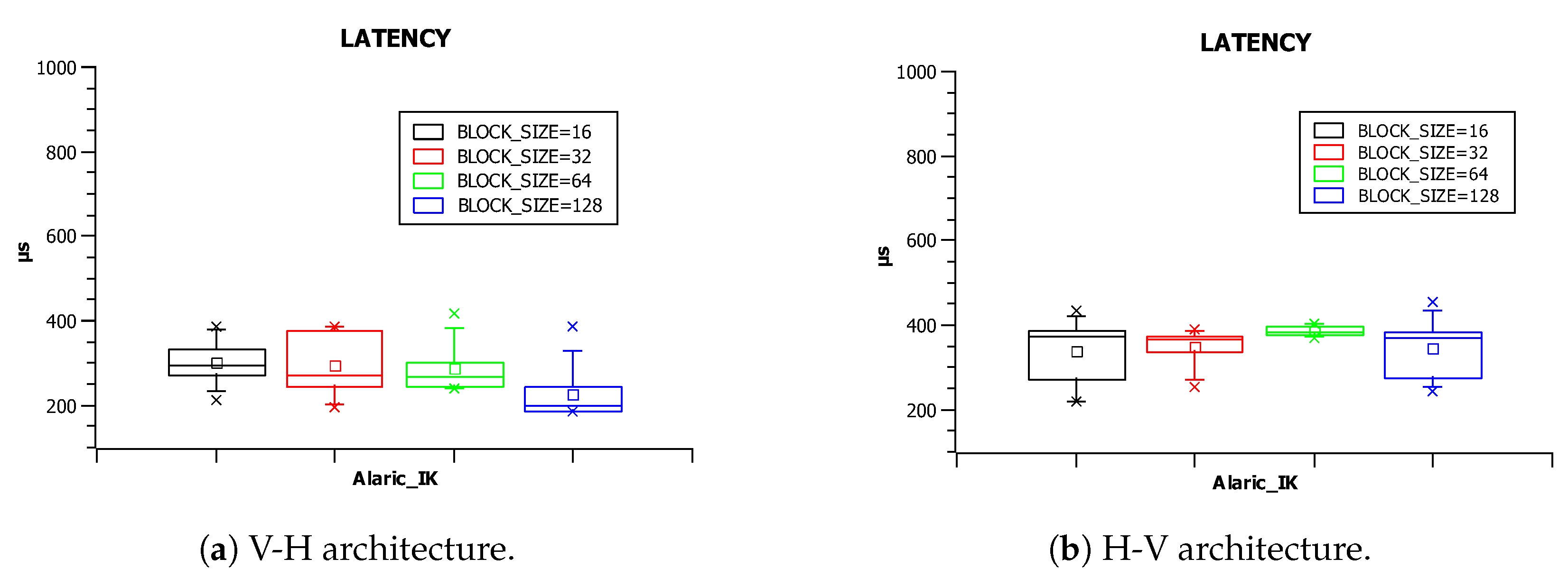 Electronics | Free Full-Text | Implementation of Autoencoders with Systolic Arrays through OpenCL