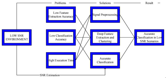 AMC2N: Automatic Modulation Classification Using Feature Clustering-Based Two-Lane Capsule Networks