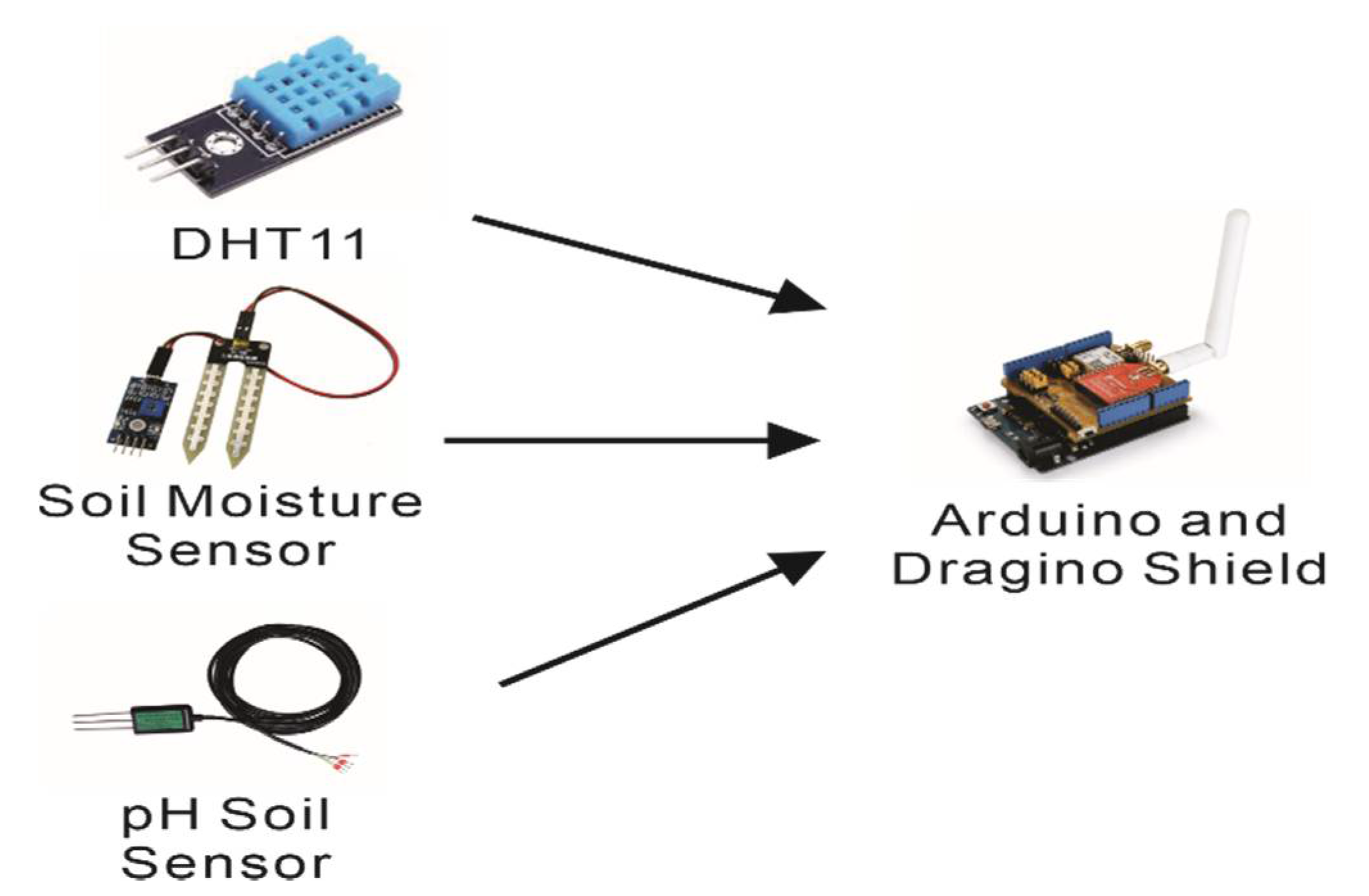 Design and Implementation of LoRa Based IoT Scheme for Indonesian Rural ...