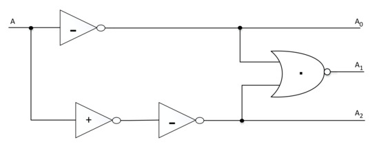 Carbon Nanotube Field Effect Transistor (CNTFET) and Resistive Random Access Memory (RRAM) Based ...