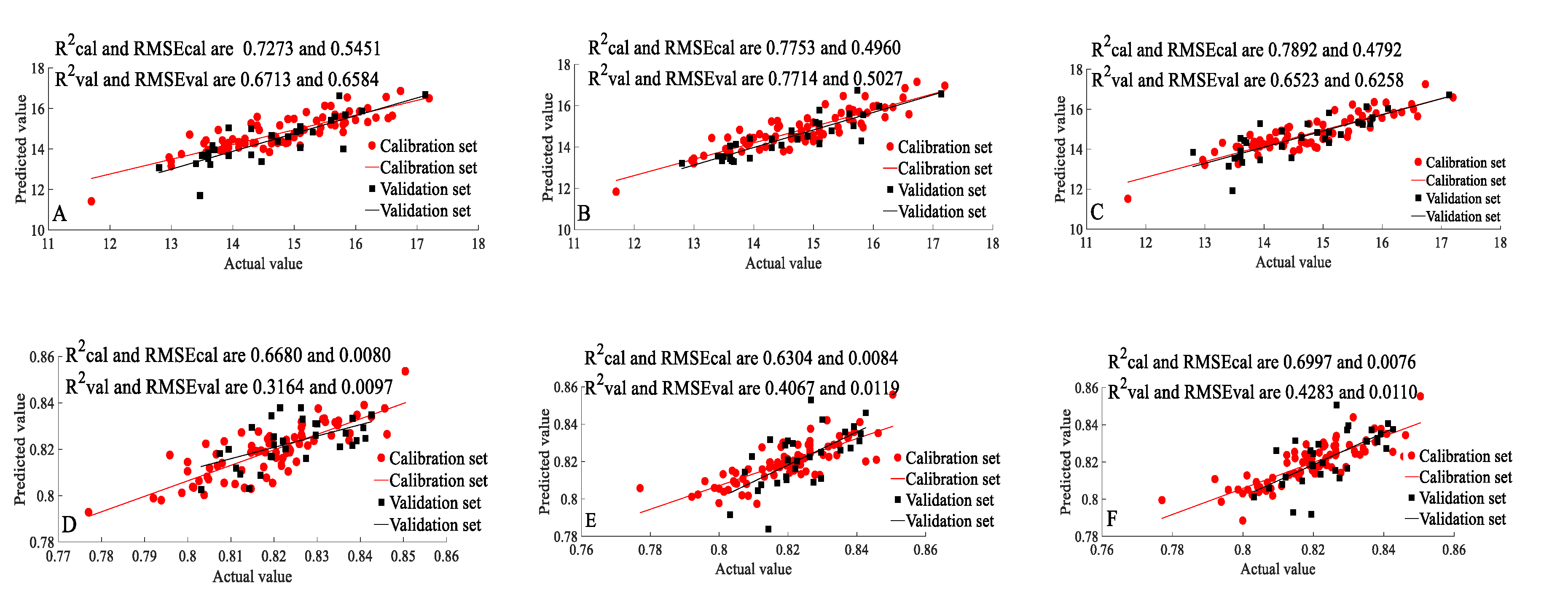 An Accuracy Improvement Method Based on Multi-Source Information Fusion ...