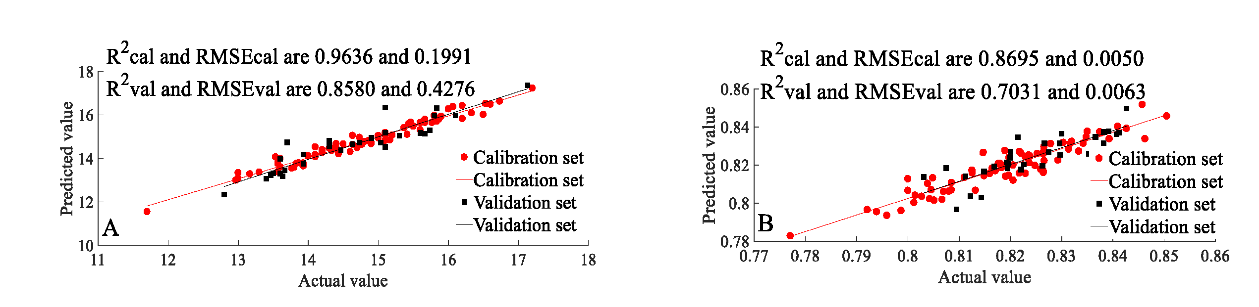 An Accuracy Improvement Method Based on Multi-Source Information Fusion ...