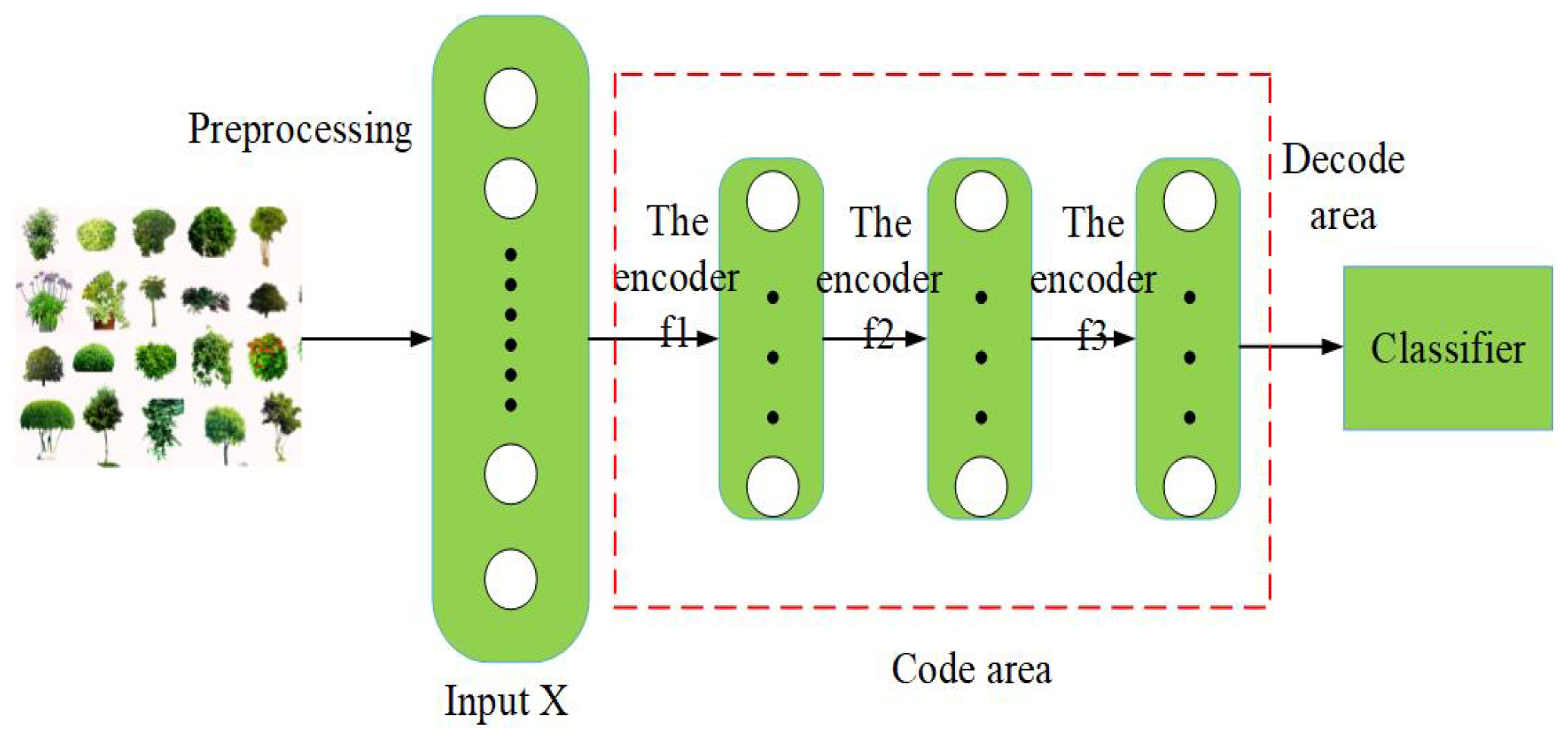 A Review of Plant Phenotypic Image Recognition Technology Based on Deep ...