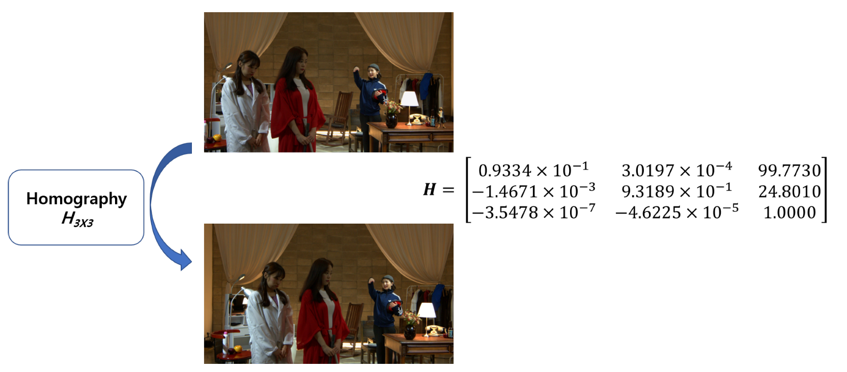 Electronics | Free Full-Text | Adaptive View Sampling for Efficient ...