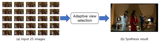 Electronics | Free Full-Text | Adaptive View Sampling for Efficient Synthesis of 3D View Using ...
