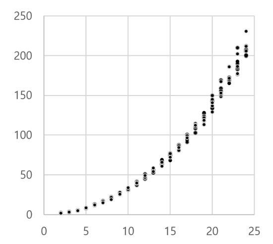 Electronics | Free Full-Text | Adaptive View Sampling for Efficient Synthesis of 3D View Using ...