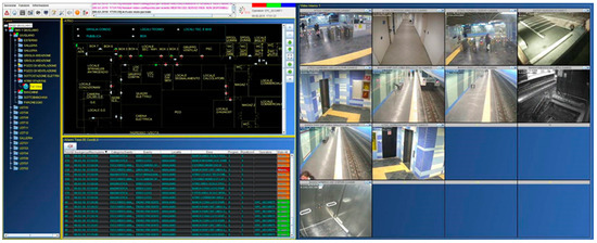 SPD-Safe: Secure Administration of Railway Intelligent Transportation ...