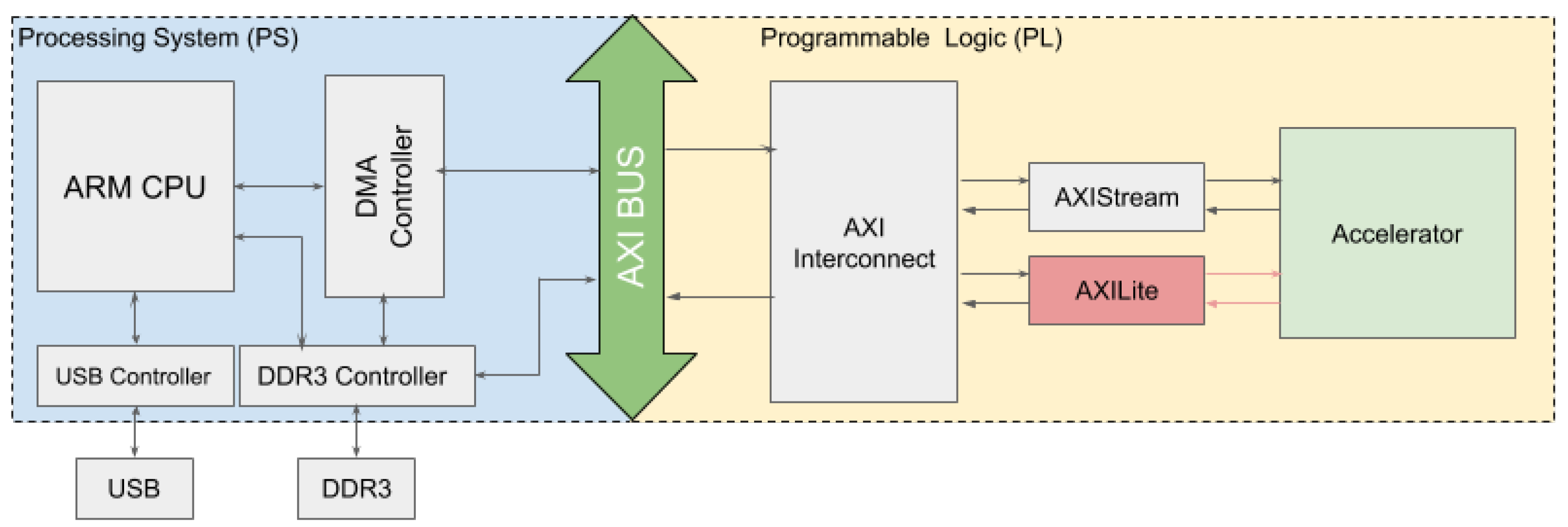 Electronics | Free Full-Text | Efficient Memory Organization for DNN ...