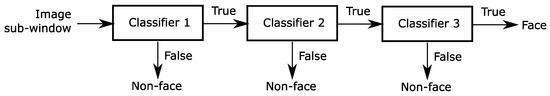 Custom Face Classification Model for Classroom Using Haar-Like and LBP ...