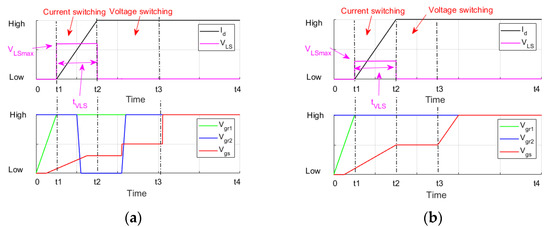 Active Gate Driver and Management of the Switching Speed of GaN ...