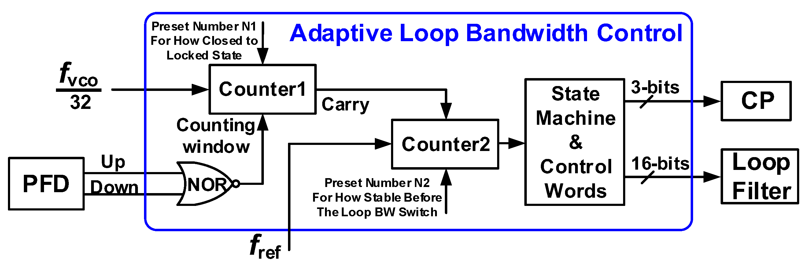 Electronics | Free Full-Text | A Ku-Band Fractional-N Frequency Synthesizer with Adaptive Loop ...