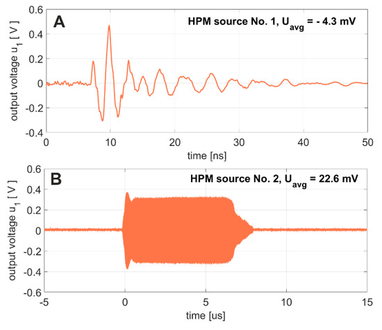 D-Dot Sensor Response Improvement in the Evaluation of High-Power ...