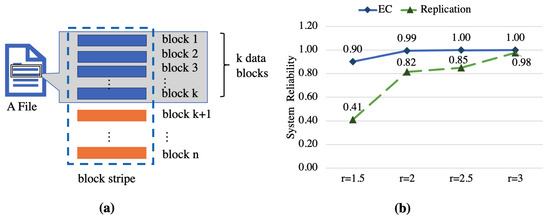CBase-EC: Achieving Optimal Throughput-Storage Efficiency Trade-Off Using Erasure Codes